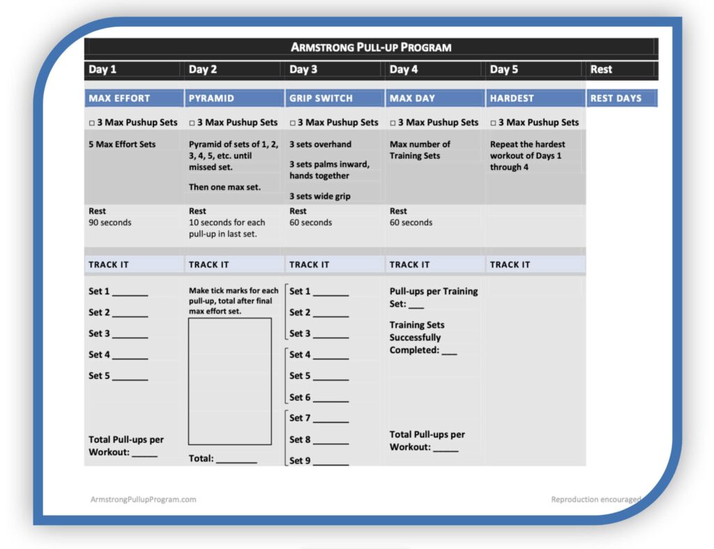 Armstrong Pull Ups Program: All You Need is a Bar
