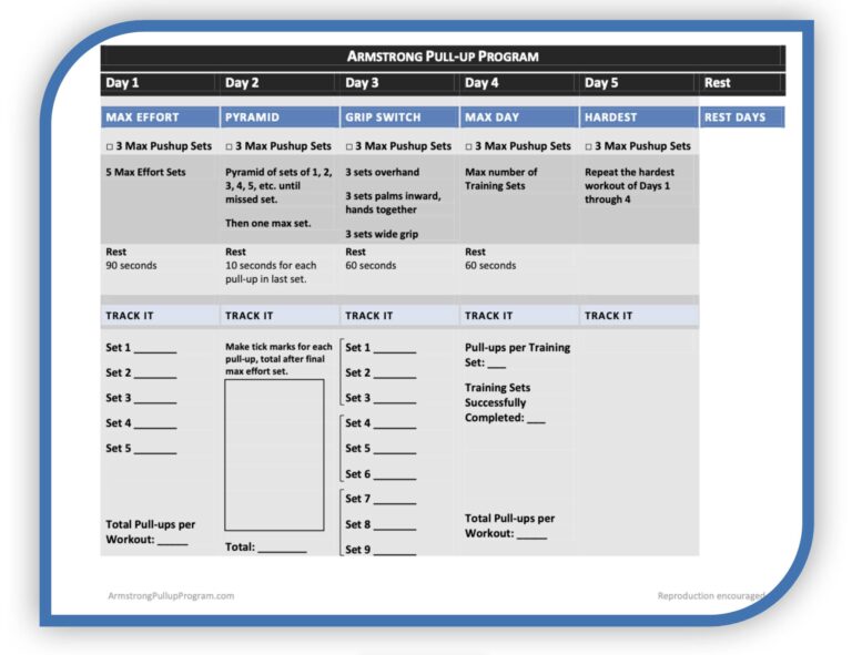 Armstrong Pull Ups Program: All You Need is a Bar
